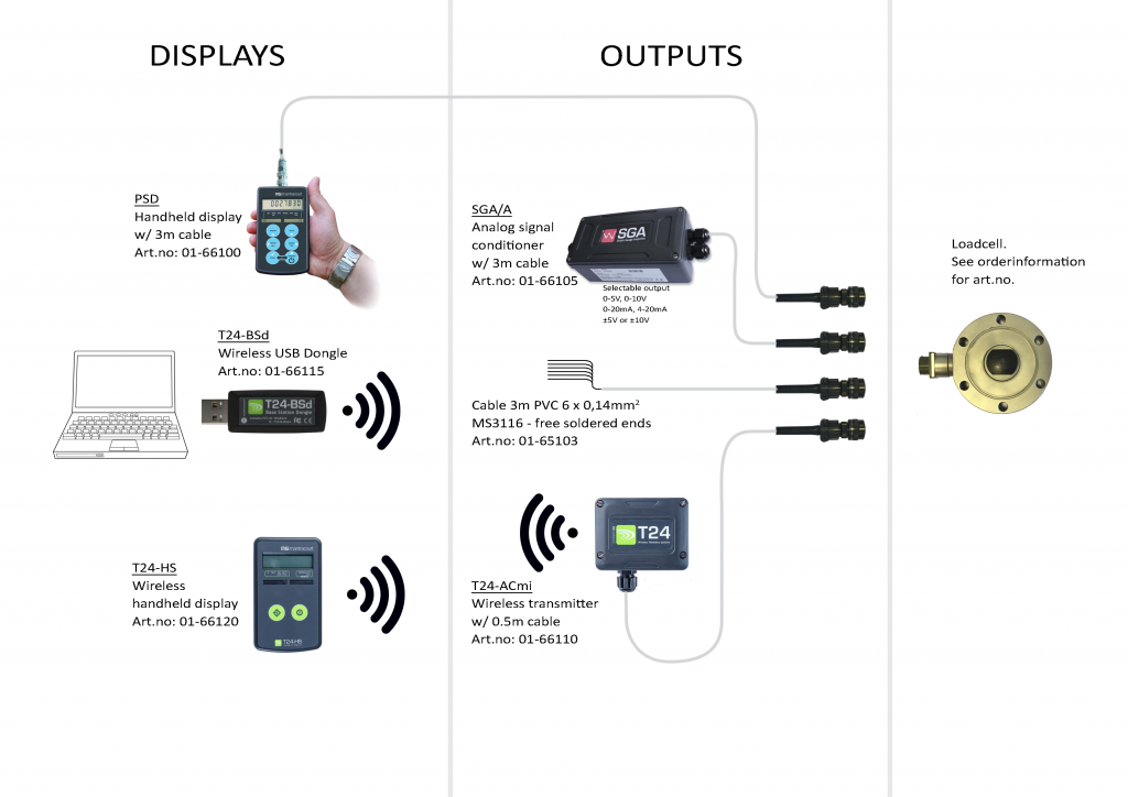 Load Indicator System – Sweden LCC - Load Indicator System - Sweden